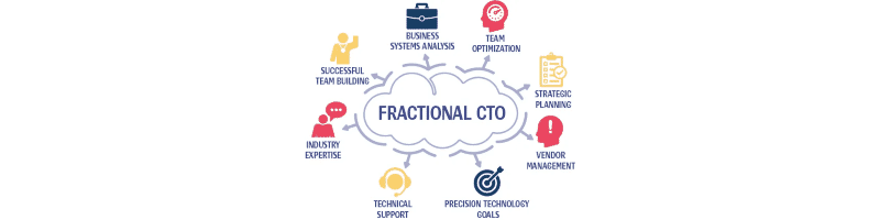 Articles - MVP Engineer